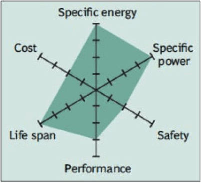Lithium Iron Phosphate (LiFeP04) – PowerTech Systems
