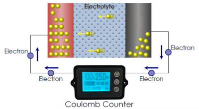 Lithium-Ion State of Charge (SoC) measurement – PowerTech Systems